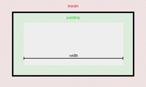 CSS 